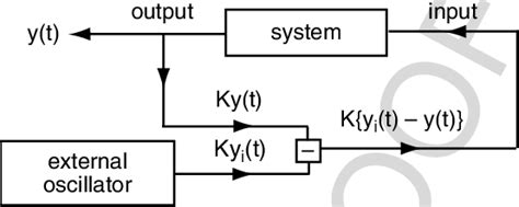 19 Block Diagram Of The Continuous Control With External Force Download Scientific Diagram