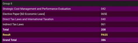 Cafinal Karthik Suresh 55 Comments