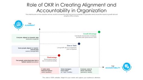 Top OKR Templates To Set And Smash Ambitious Goals