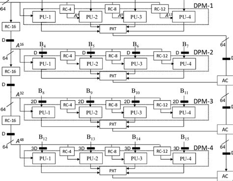 Proposed Digit Level Super Systolic Like Multiplier Download Scientific Diagram