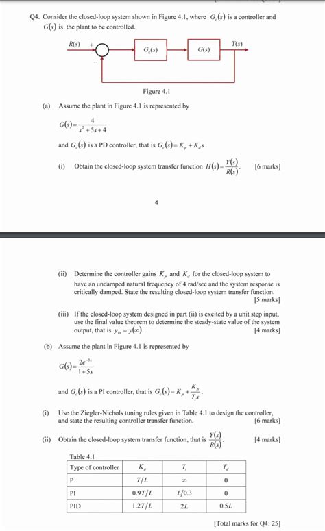 Solved Q4 Consider The Closed Loop System Shown In Figure