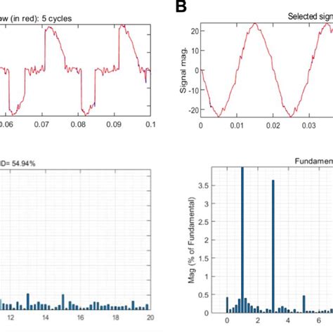 Training Accuracy And Loss Curves Of Resnet50 Download Scientific