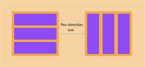 How To Create A Responsive Flex Layout Using Tailwindcss