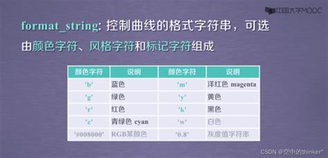 嵩天《python数据分析与展示》实例2：matplotlib基础绘图函数 空中的thinker°的博客 csdn博客