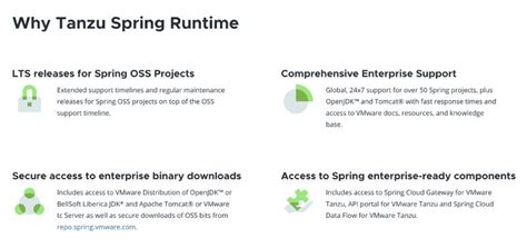 Arnaud Castellan On Linkedin Spring Springboot Springframework Cloudnative