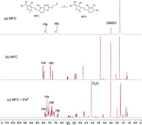 A Novel Long Wavelength Fluorescent Probe For Discrimination Of