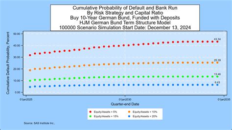 Weekly Bund Yield And Euro Simulation December 13 2024 The Yield