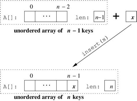 About Mathematical Induction