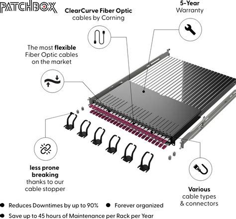 PATCHBOX PLUS CAT 6A STP WHITE 1 8M INCL MOUNTING RAILS 6 PCS PATCHCATCH 96 ID LABELS