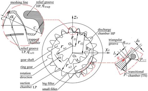Applied Sciences Special Issue Power Transmission And Control In Power And Vehicle Machineries
