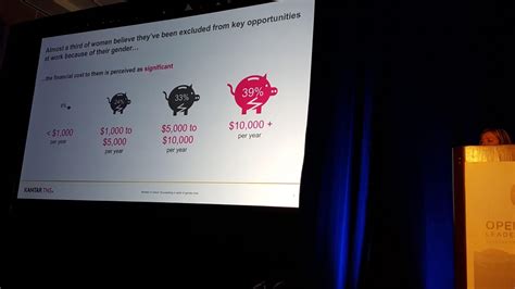 Amidst Bias Women Work To Find A Place In Open Source Communities Inapps Technology Inapps