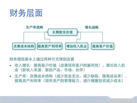 企业战略解码方法ppt 知乎