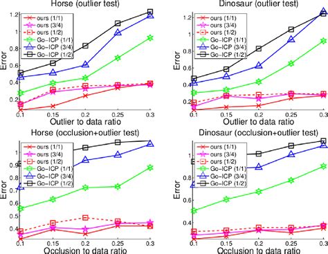 figure 1 from a concave optimization algorithm for matching partially overlapping point sets
