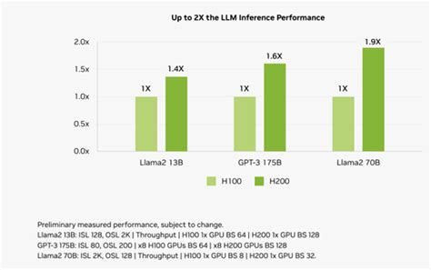 Nvidia Unveils H AI Chip For Enhanced Inference Performance BuySellRam