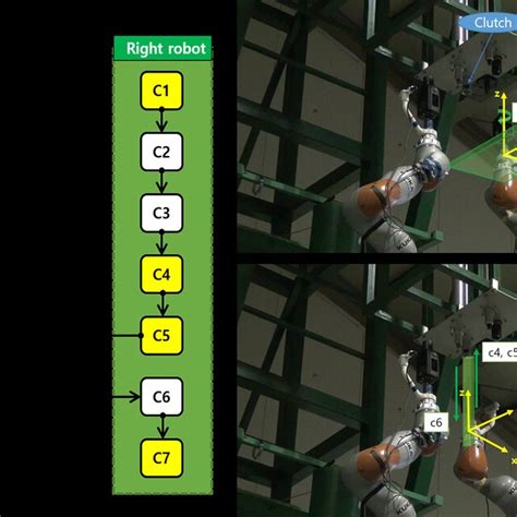 The Sequence Diagram Of Madmofem Task With Dual Arm Teleoperation Download Scientific Diagram