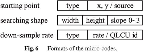 Figure 6 From A Micro Code Based Ime Engine For Hevc And Its Hardware