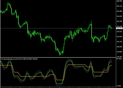 Advanced RSI V2 1 Alerts MTF Indicator