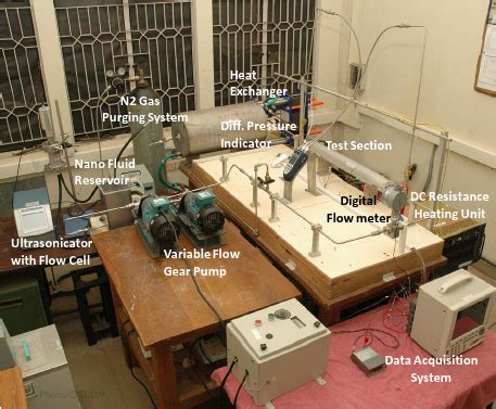 CLOSED LOOP EXPERIMENTAL SETUP Download Scientific Diagram