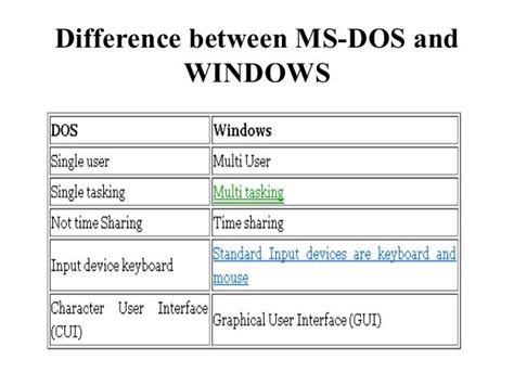 dos vs windows top 11 differences you should learn 44 off