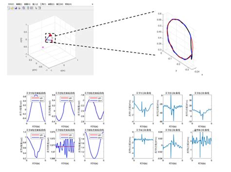 Product Algorithm Astroescort