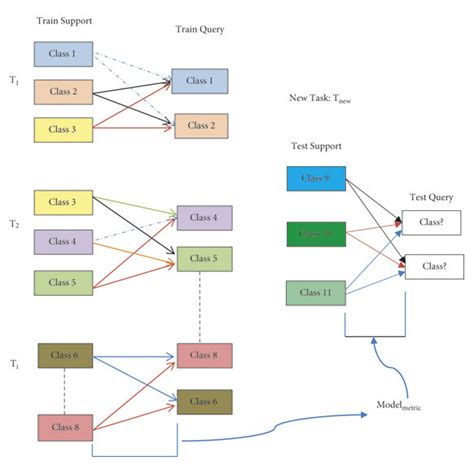 prototypical network few shot learning test results download scientific diagram