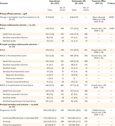 Primary And Principal Secondary Outcomes Download Scientific Diagram