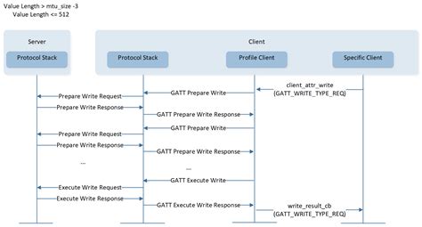 LE Host BT Audio SDK V0 0 0 1 Documentation
