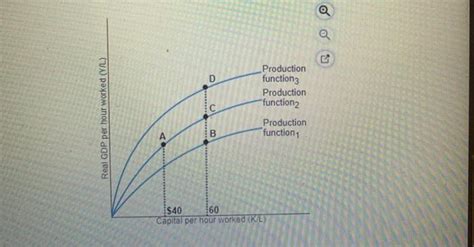 Solved Utilizing The Aggregate Production Functions To The Chegg Com