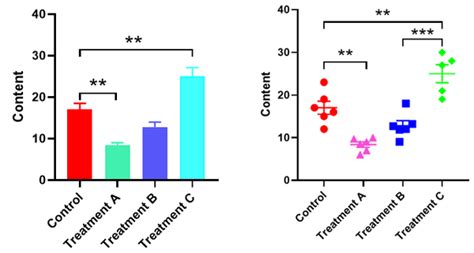 看完这一篇再也不用羡慕别人精美的sci统计结果图！ 知乎