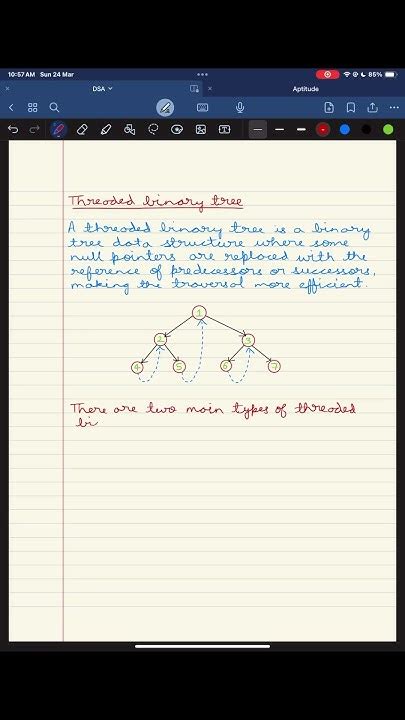 Threaded Binary Trees Cplusplus Dsa Coding Shorts Education