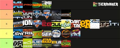 Nerf Series Tier List Community Rankings Tiermaker