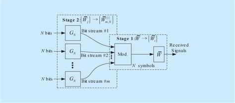 Figure 5 From Polar Coded Modulation Based On The Amplitude Phase Shift