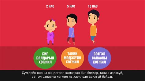 Гэр бүл хүүхэд залуучуудын хөгжлийн газар Хүүхдийн хөгжил гэж юу вэ