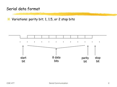 PPT Serial Communication PowerPoint Presentation Free Download ID