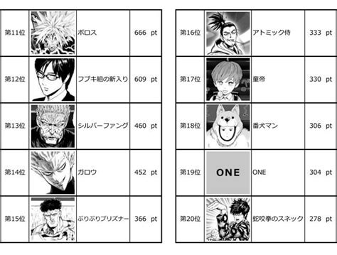 Saitama Lidera Top Personagens De One Punch Man