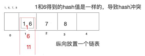 致性Hash算法 babe s blog