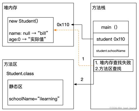 Java Static Csdn博客