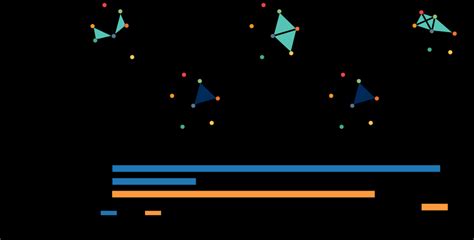 Zigzag Ph Detects Persistent Cycles Across A Sequence Of Simplicial