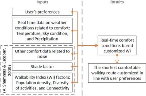 General Schematic Diagram Of An Algorithm For Computing A Wi That