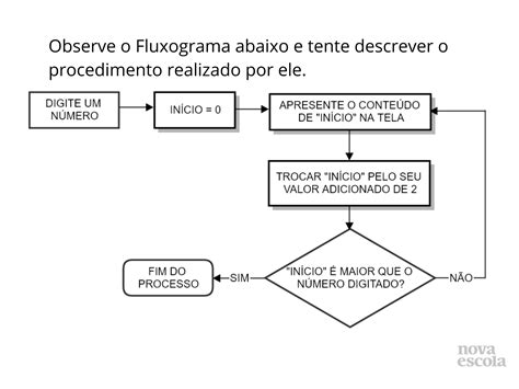 Conhecendo Diferentes Estruturas Aplicadas Aos Fluxogramas Planos De