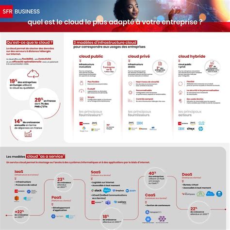 Arnaud Fosset Posted On Linkedin