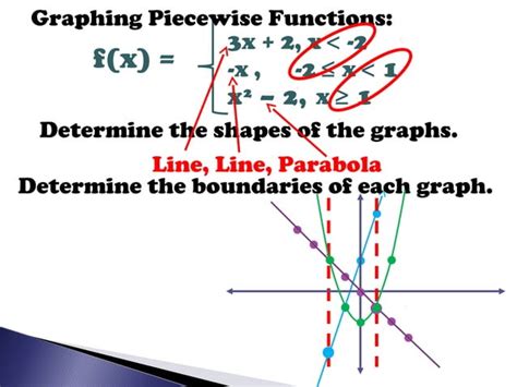 Piecewise Functions Updated 2016 Ppt