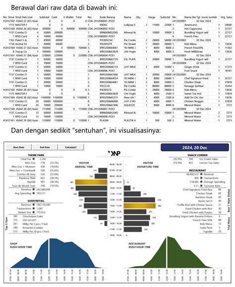Krisyandi Nugraha Pratama On Linkedin Datainaction Datavisualization Dashboardskills