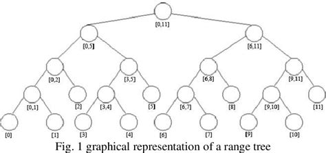 Figure 1 From Three Classical Computational Geometry Problems