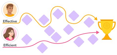 Efficiency Vs Effectiveness Key Differences And Tips Meister