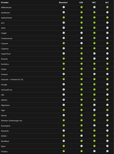 Entra Id Passkey Water It Security Gmbh