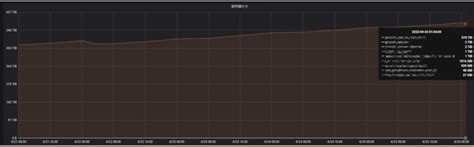 Hbase Compaction 原理与线上调优实践 知乎