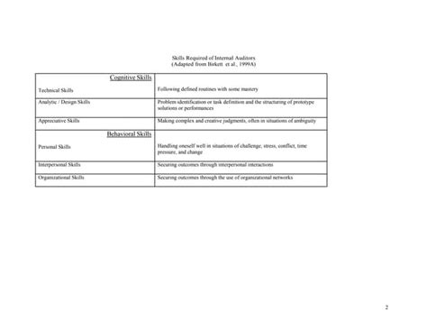 Skills Required For Internal Auditors A Matrix Pdf
