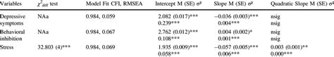 Results Of Chi Square Difference Tests Model Fit Statistics And Means Download Scientific