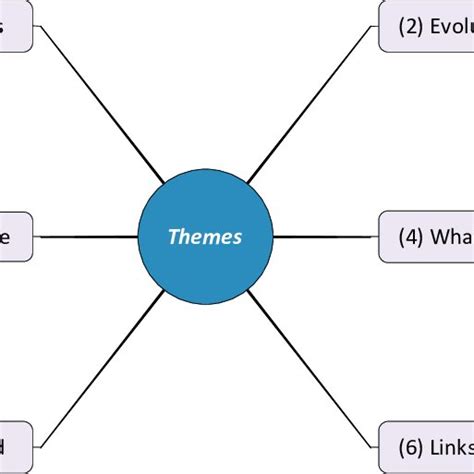 Figure The Logistics Support Analysis Framework Adapted From